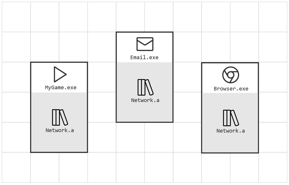 C Static Vs Dynamic Libraries Creating And Using A Lib So And Dll Files A Practical