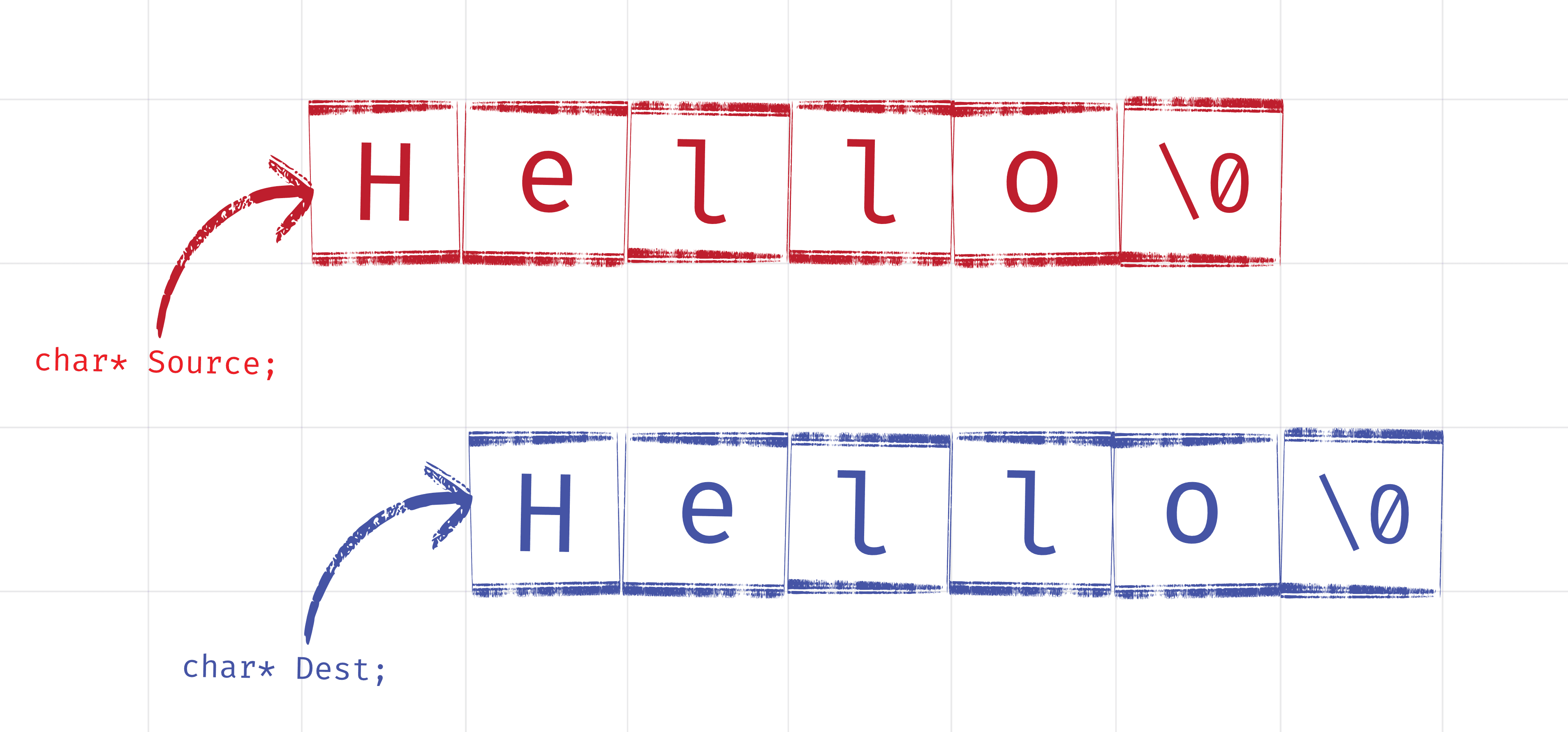 Working With C Style Strings In C A Practical Guide