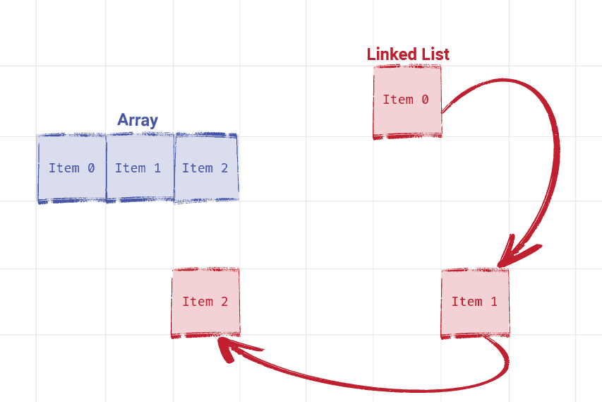 Efficient Programming In C Understanding Key Data Structures A Practical Guide